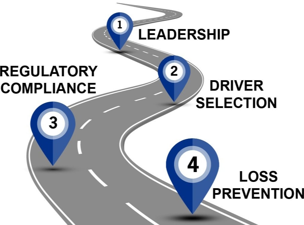 Safety Roadmap Resources | Great West Casualty Company